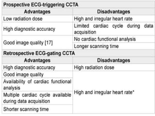 cardiac multislice CT.prospective ECG ,retrospective ECG Gating.pptx