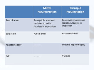 Cardiac murmers | PPT
