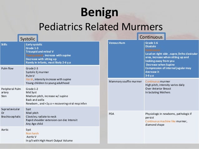 Cardiac Murmers -2014 - Jacob