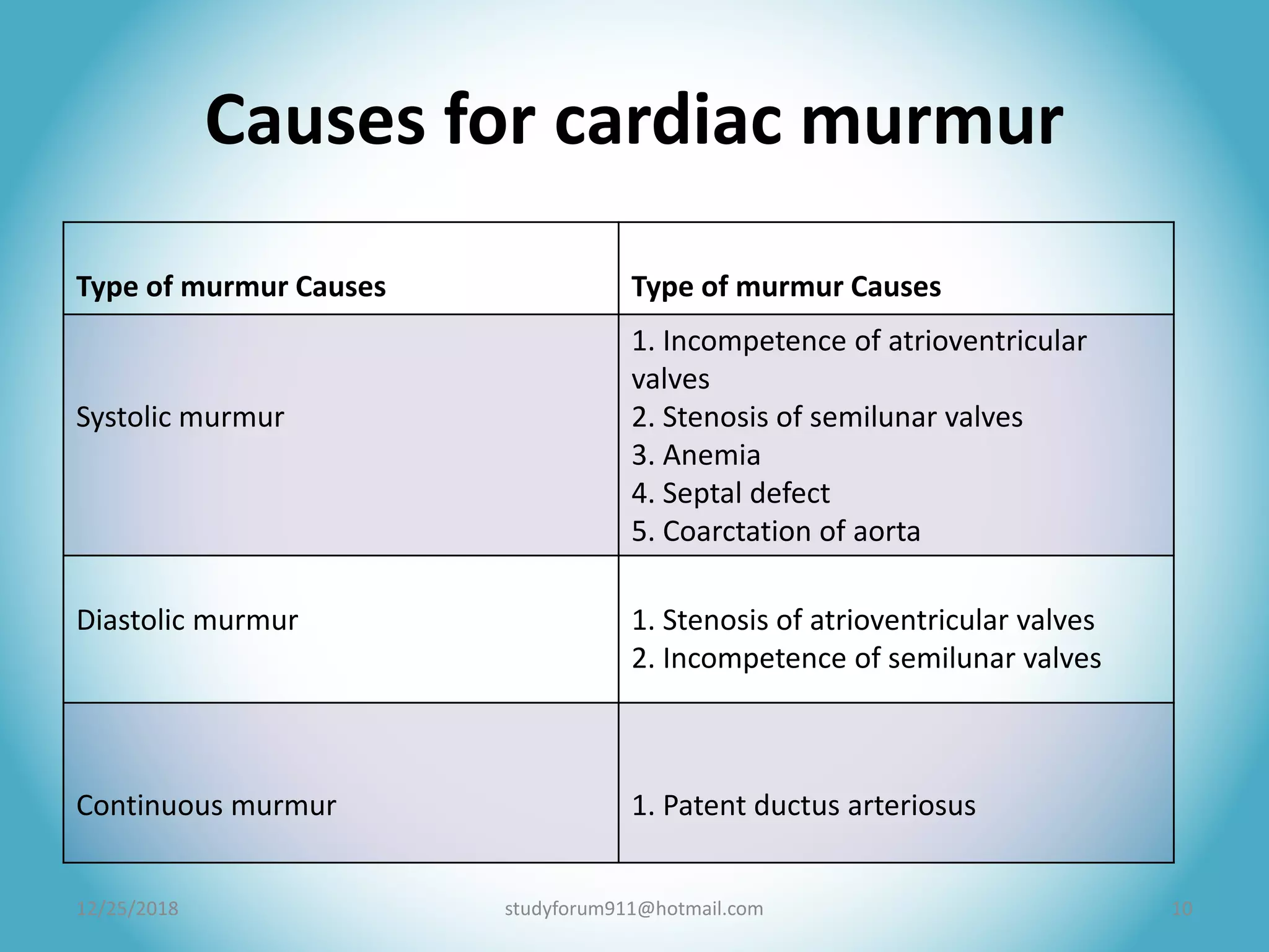 Cardiac murmur | PPTX