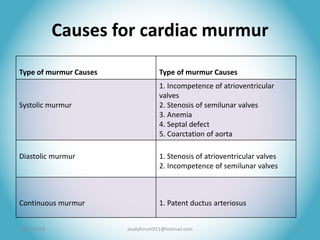 Cardiac murmur | PPTX | Heart and Cardiovascular Diseases | Diseases ...