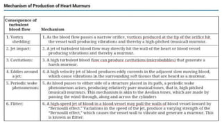 Cardiac Murmur & Dynamic Auscultation.pptx