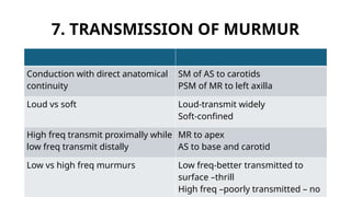Cardiac Murmurs Clinical Examination Mechanism.pptx
