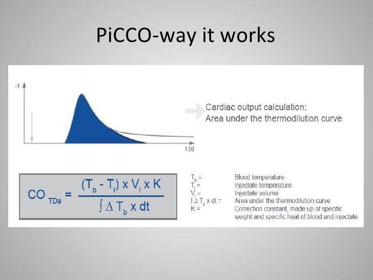 Haemodynamic monitoring