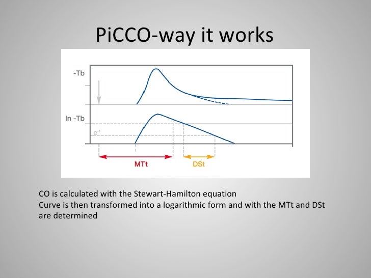 Haemodynamic monitoring
