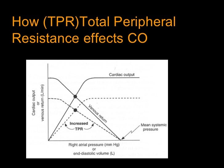 Cardiac output