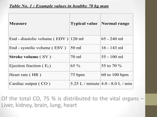 Cardiac output | PPT