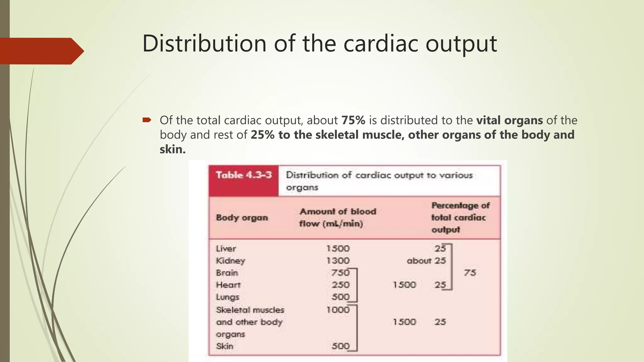 Cardiac output by Dr. Amruta Nitin Kumbhar Assistant Professor, Dept ...