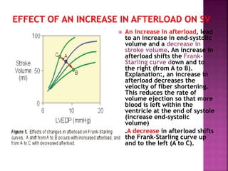 Cardiac output factors responsible and effecting | PPT