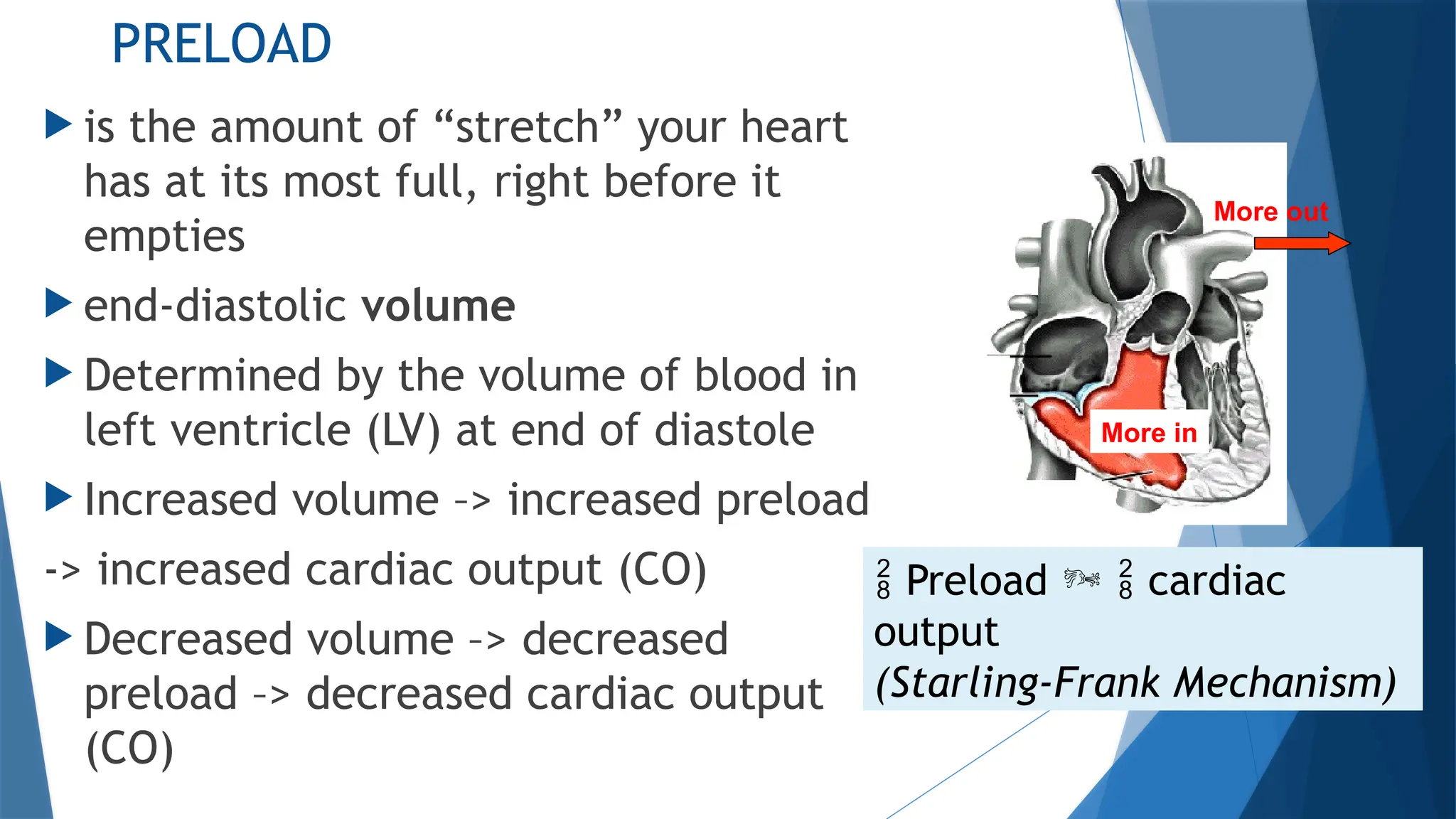 Cardiac output preload afterload in heart | PPTX | Heart and Cardiovascular Diseases | Diseases ...