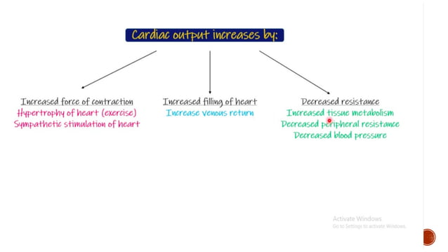 cardiac output.pptx cardiology physiology | PPTX
