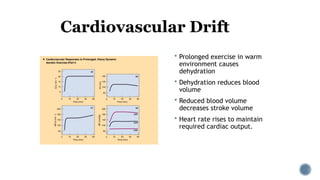 Cardiac Output details assessment anatomy.pptx