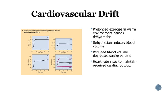 Cardiac Output details assessment anatomy.pptx