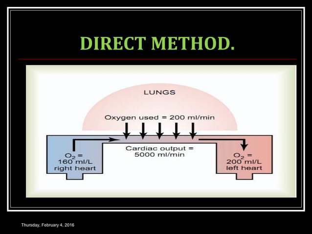 Cardiac output 1 | PPT | Heart and Cardiovascular Diseases | Diseases ...