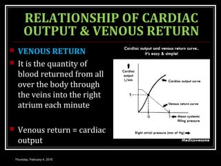 Cardiac output 1 | PPT