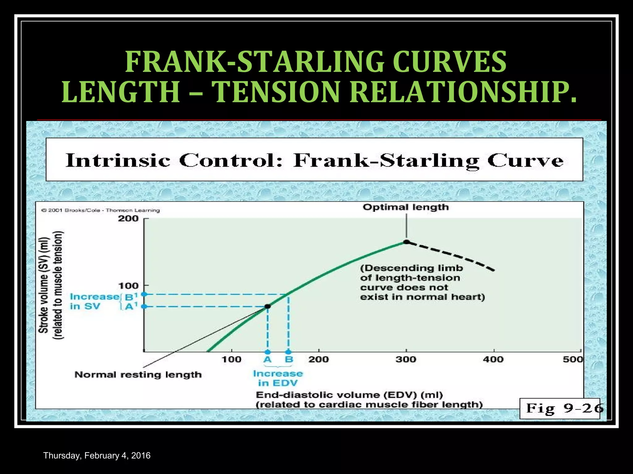 Cardiac output 2 | PPT