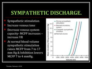 Cardiac output 2 | PPT