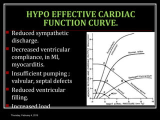 Cardiac output 2 | PPT