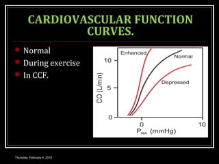 Cardiac output 2 | PPT | Heart and Cardiovascular Diseases | Diseases ...