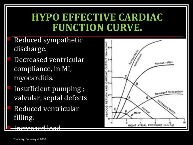 Cardiac output 2