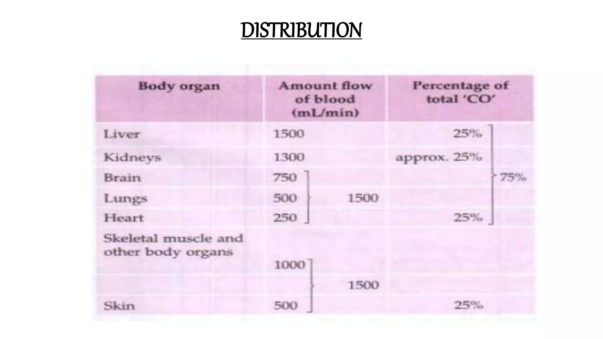 Cardiac Output and its Regulation.pptx