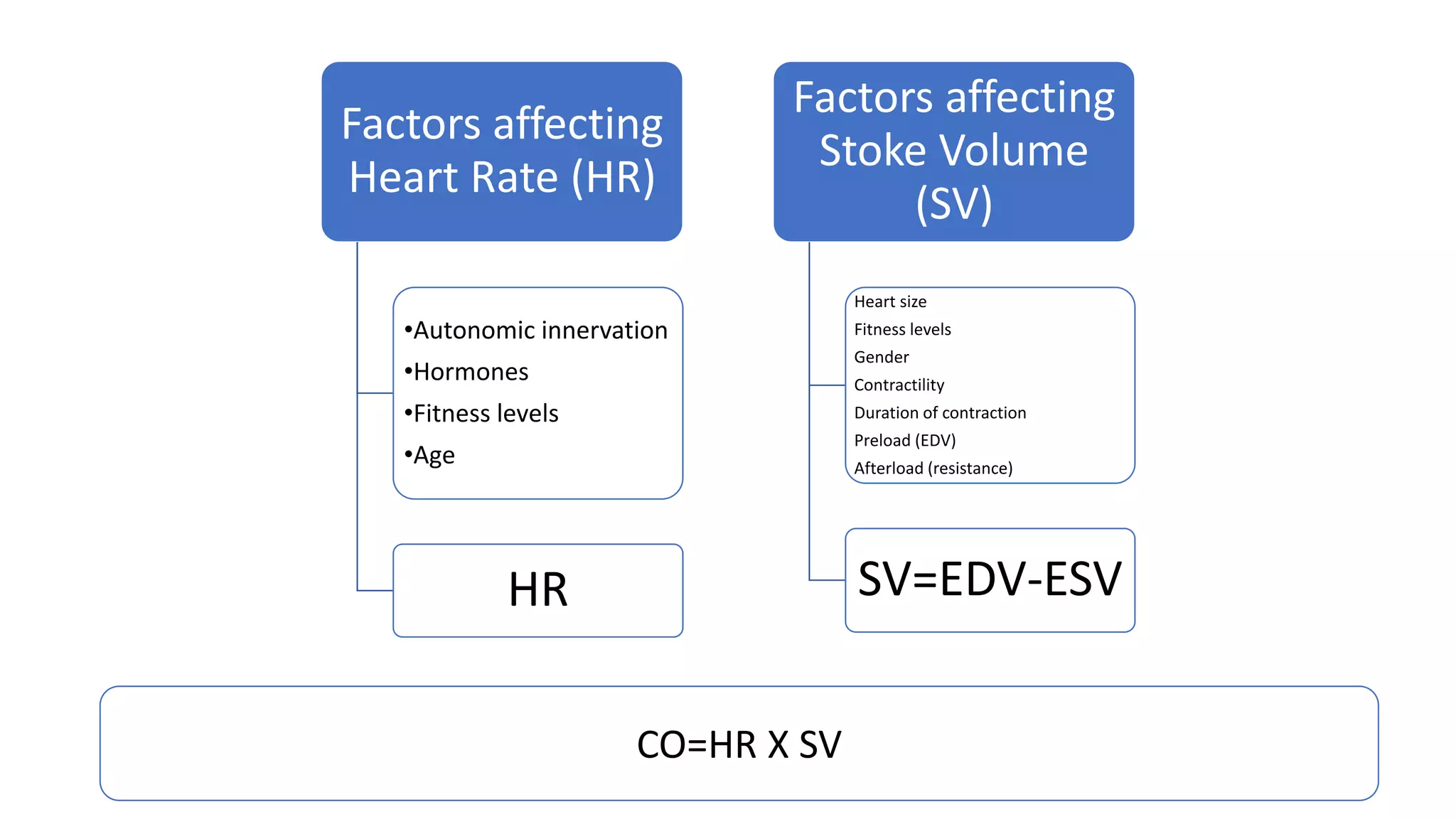 Cardiac Output and its Regulation.pptx