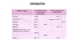 Cardiac Output and its Regulation.pptx