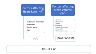 Cardiac Output and its Regulation.pptx