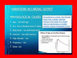 CARDIAC OUTPUT ,REGULATION AND FACTORS AFFECTING CARDIAC OUTPUT .pptx