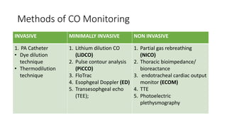 cardiac output pptx | PPTX