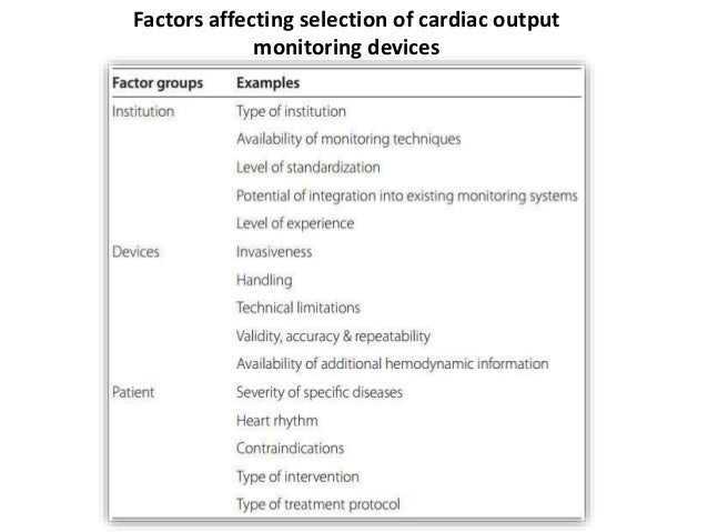 Cardiac output factors governing and measurement | PPT