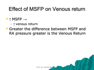 Cardiac out put ii (2016 2017) | PPT