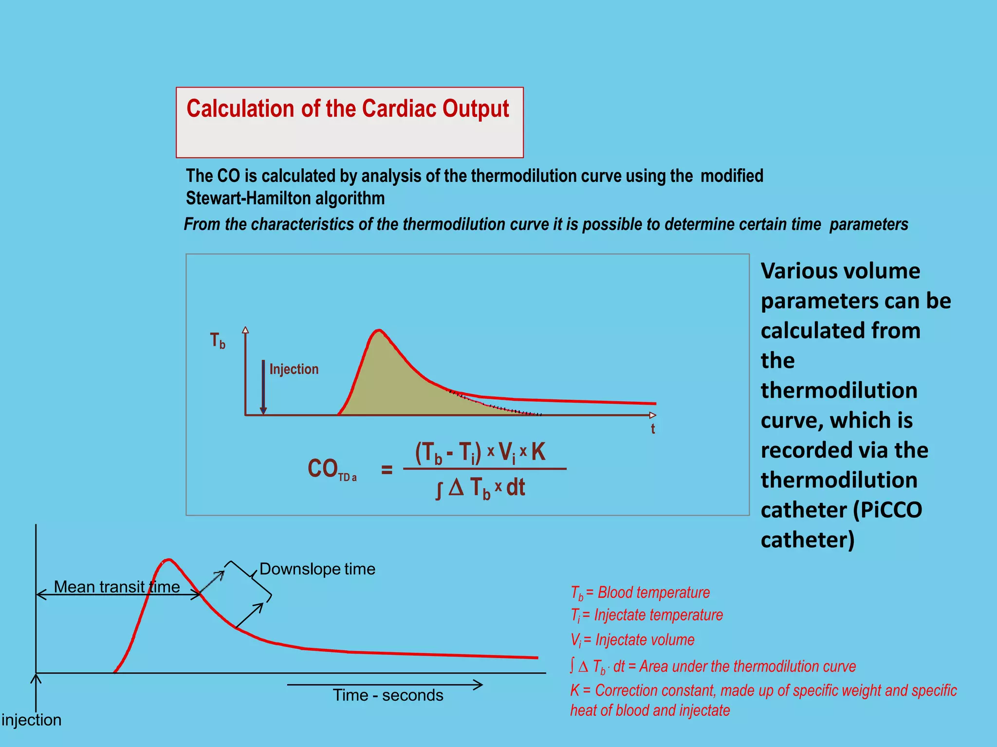 Cardiac output & monitoring | PPT