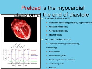Cardiac output & monitoring | PPT