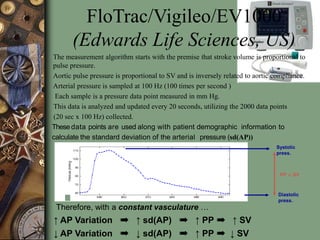 Cardiac output & monitoring | PPT
