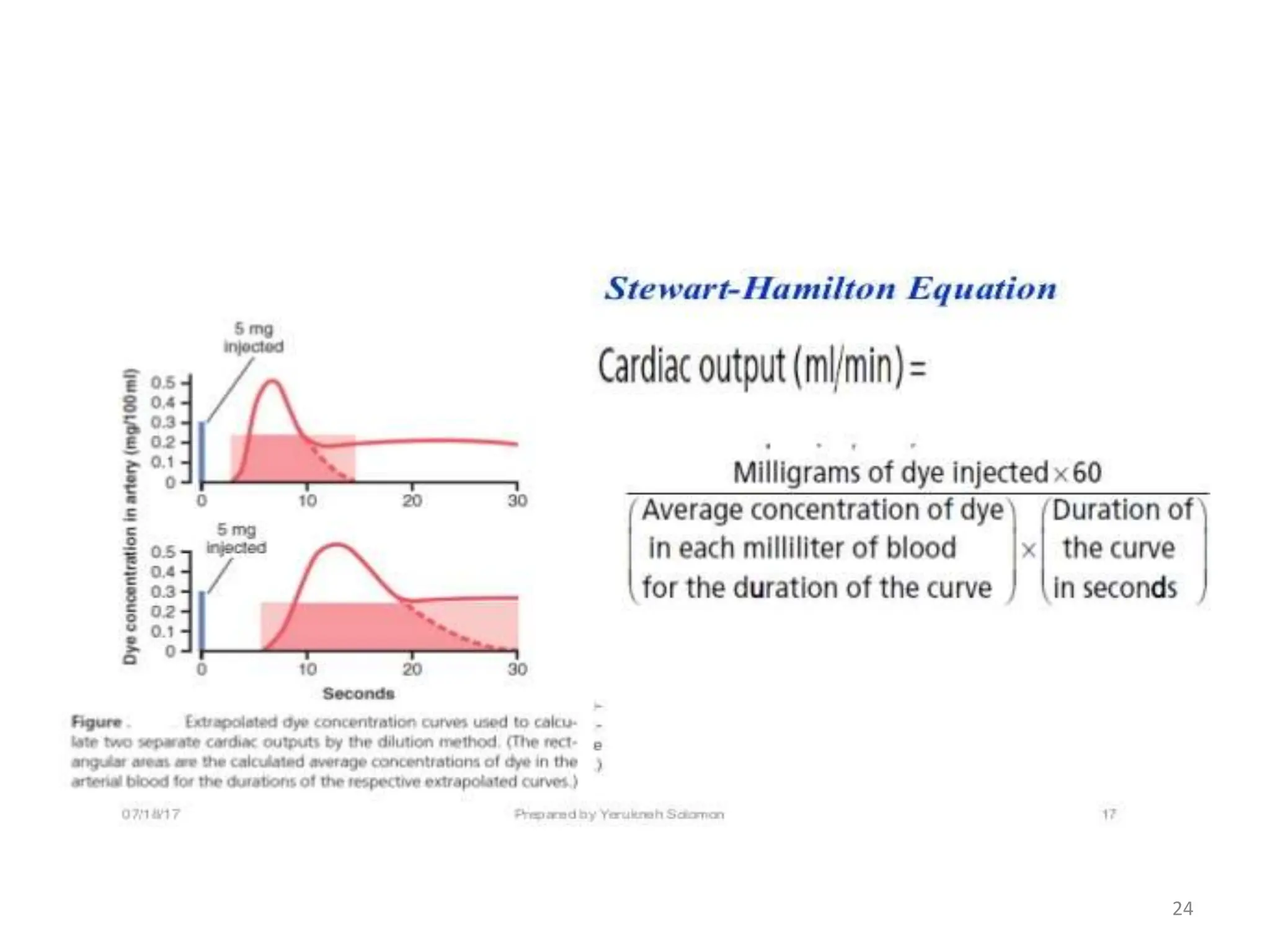 Cardiac Output Monitoring 3 Pptx Pptx First Aid Injuries