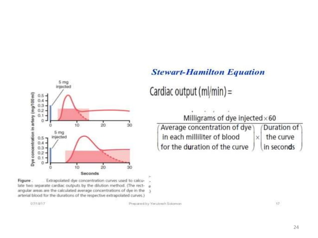 Cardiac Output Monitoring 3 Pptx Pptx First Aid Injuries