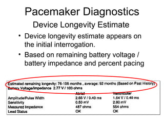Cardiac pacemakers part ii | PPT