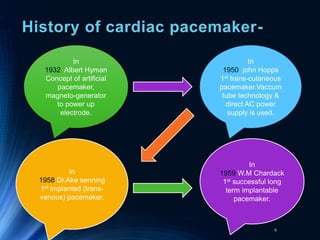 Cardiac pacemaker | PPTX