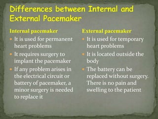 Cardiac pacemaker | PPTX