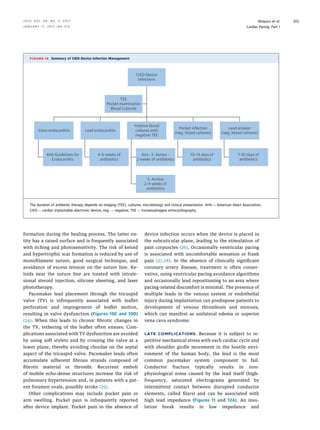 Cardiac pacemakers part-I | PDF