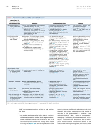 Cardiac pacemakers part-II | PDF
