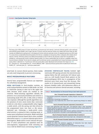 Cardiac pacemakers part-II | PDF