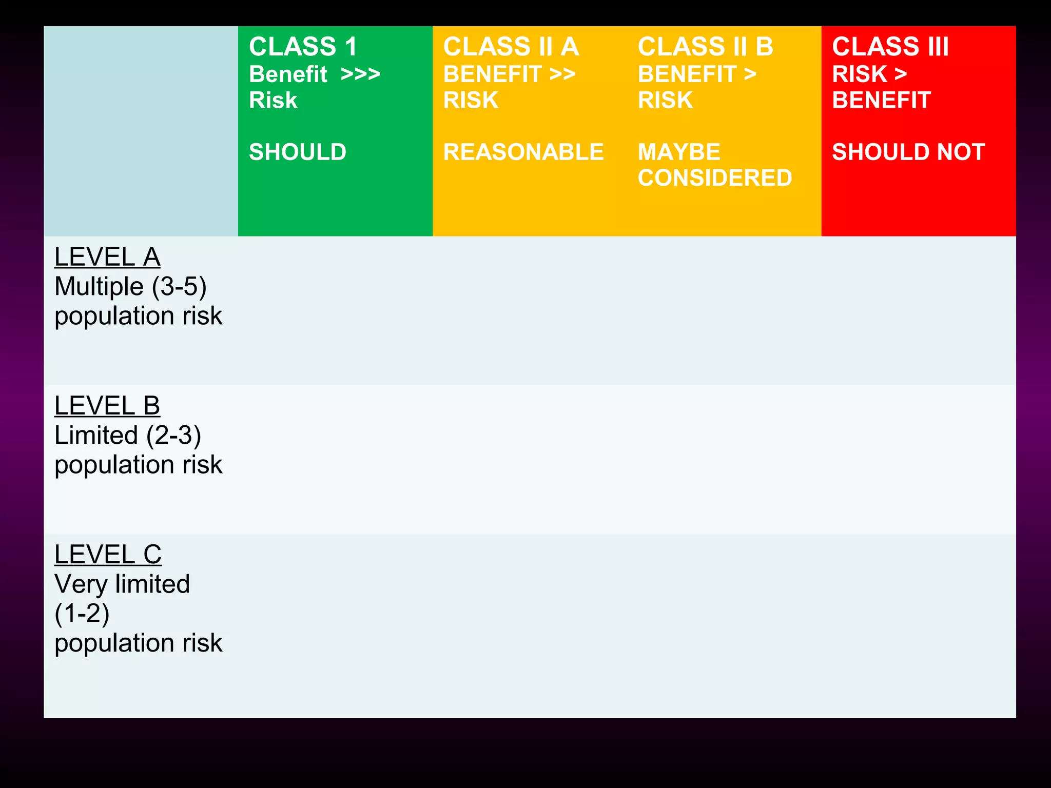 ACC AHA Guidelines on Perioperative Cardiac Assesement | PPT