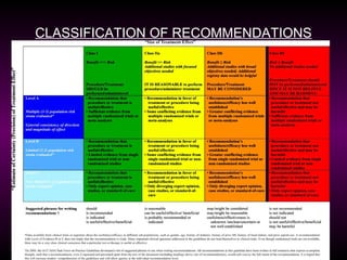 ACC AHA Guidelines on Perioperative Cardiac Assesement | PPT