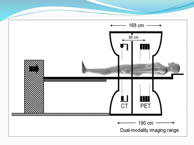 Nuclear Medicine - Cardiac PET/CT | PPTX