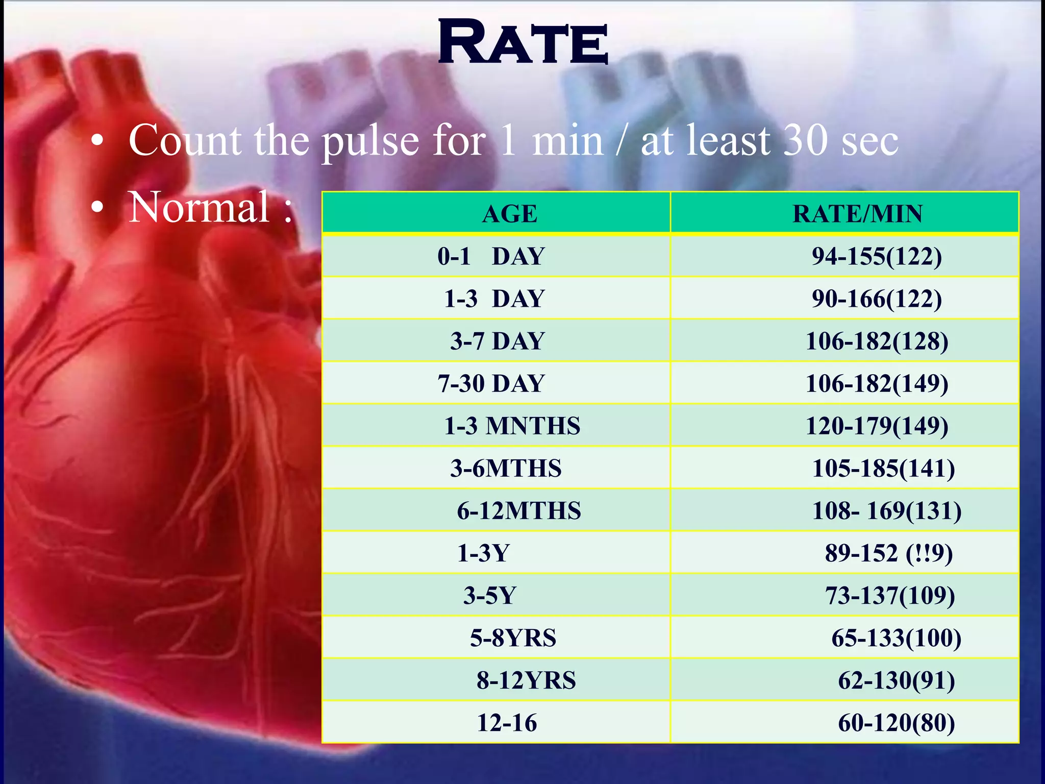 Cardiac physical exam and innocent murmurs presentation | PDF