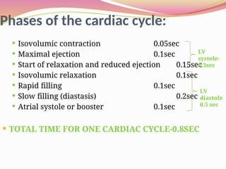 CARDIAC PHYSIOLOGY and anaesthesia considerations .pptx