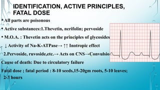 CARDIAC POISONS its mechanism of action , clinical effects and ...