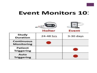 CARDIAC PRESENTATION - NON INVASIVE PROCEDURES | PPTX
